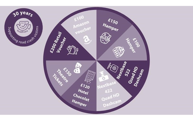 TAKE PART IN OUR 30th ANNIVERSARY RAFFLE - RoadPeace