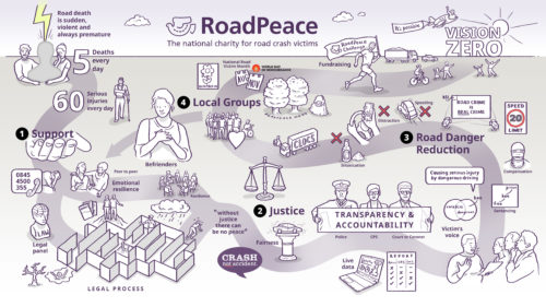 About RoadPeace - RoadPeace